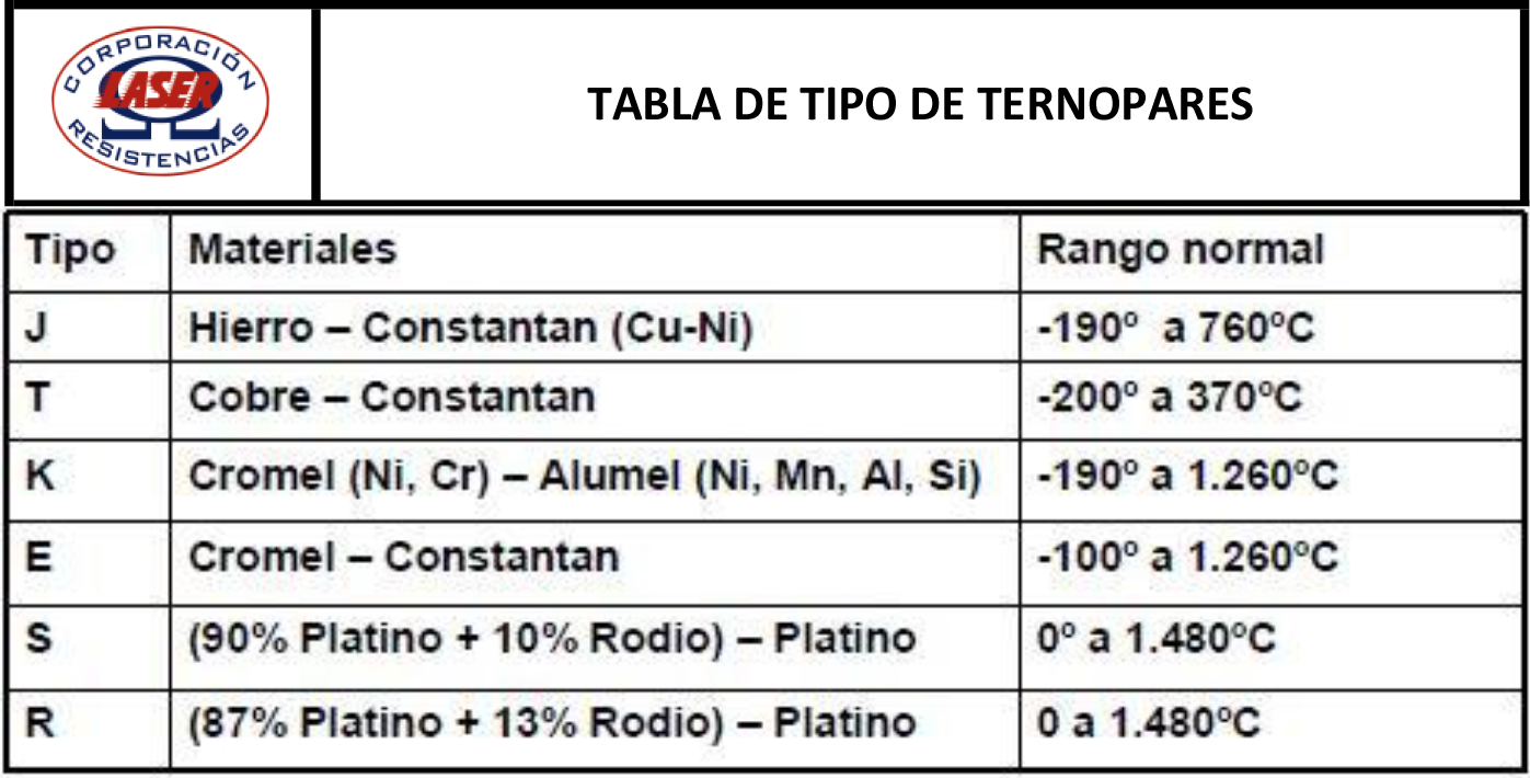 TABLA DE LASER2 – THERMOLASER – CORPORACIÓN RESISTENCIAS LÁSER